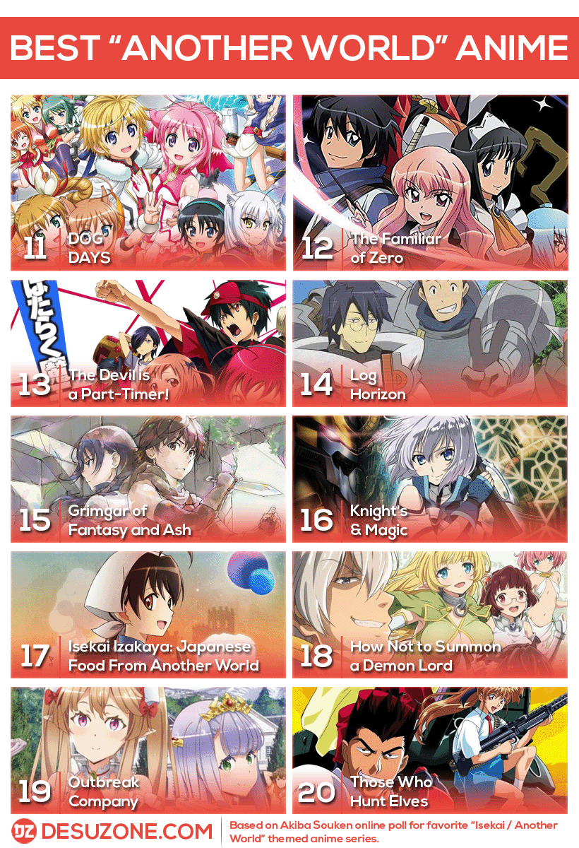 Another World Top 30 Best Isekai Anime Most Favorite Series Desuzone