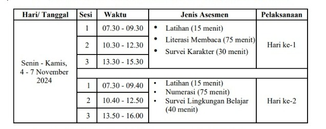 Jadwal Pelaksanaan Asesmen Nasional Tahun 2024 Bob Intel