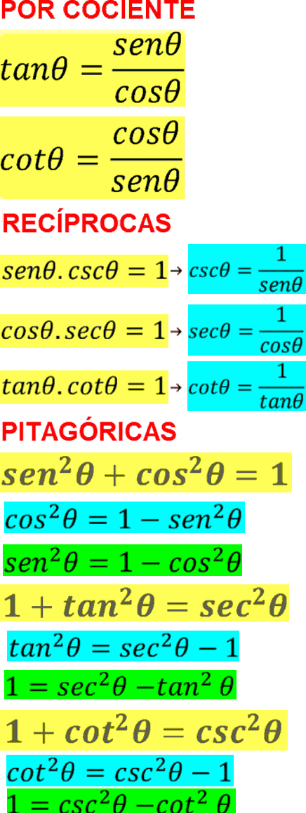 Identidades TrigonomÉtricas Ejercicios Resueltos Pdf