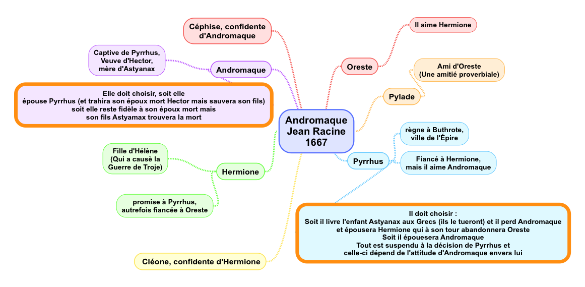 La Lecture De Nebulas Andromaque De Jean Racine