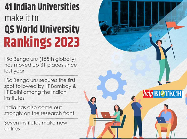 Qs University Rankings 2023 Iisc Bangalore Tops