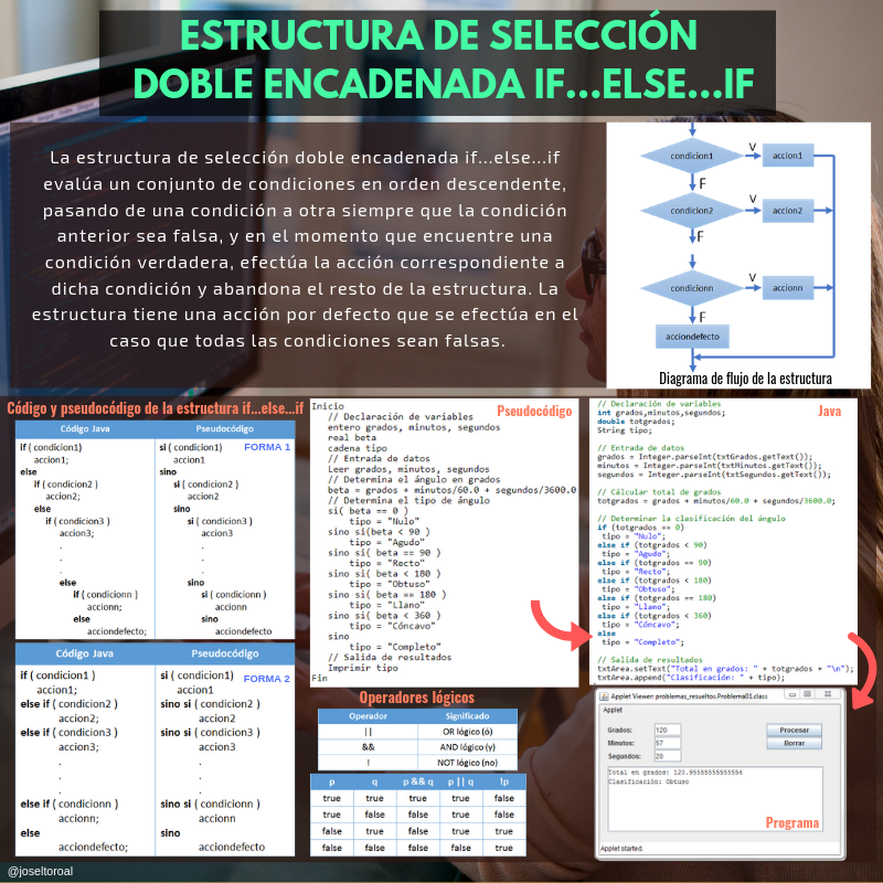 Josel Toro Galería Java