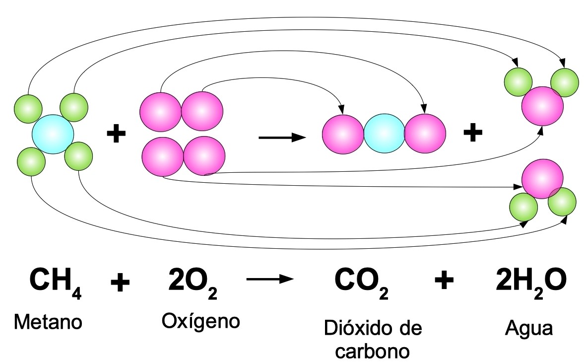 Leaq 1° Reacciones QuÍmicas Y El Lenguaje De La QuÍmica