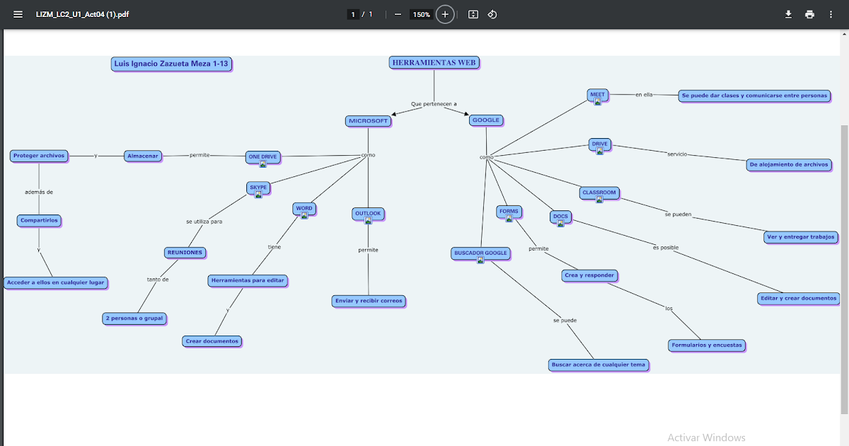 Mapa Conceptual De Herramientas Websemana 4