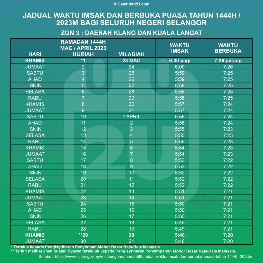 Jadual Berbuka Puasa Dan Imsak Selangor 2023m1444h