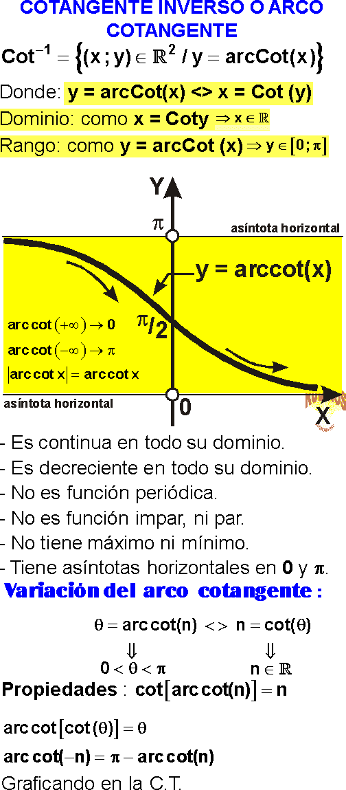 FunciÓn Arco Cotangente Ejercicios Resueltos De Dominio Rango Y GrÁfica Pdf