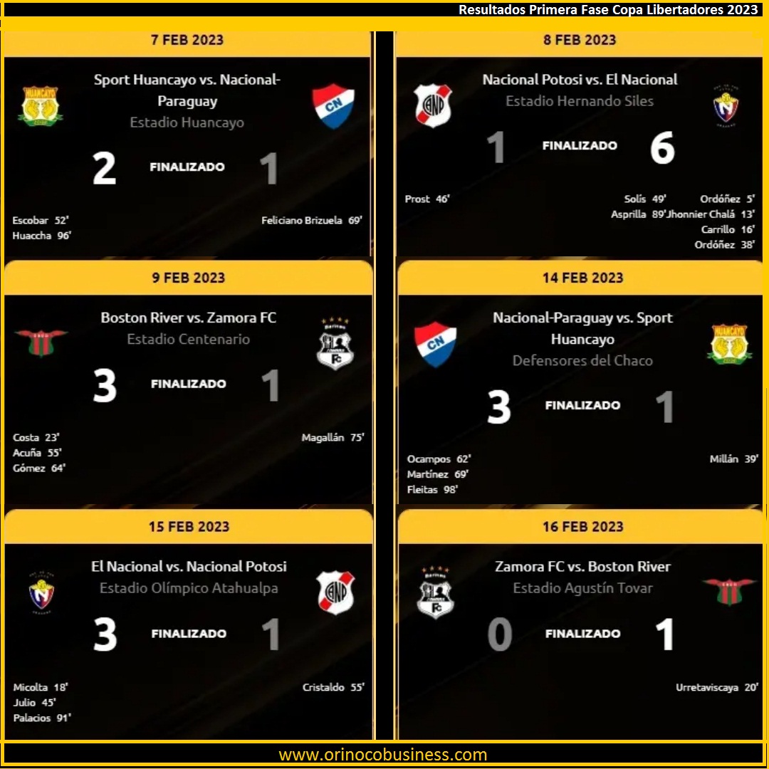 Resultados Y Clasificados De La Primera Fase De Copa Libertadores 2023