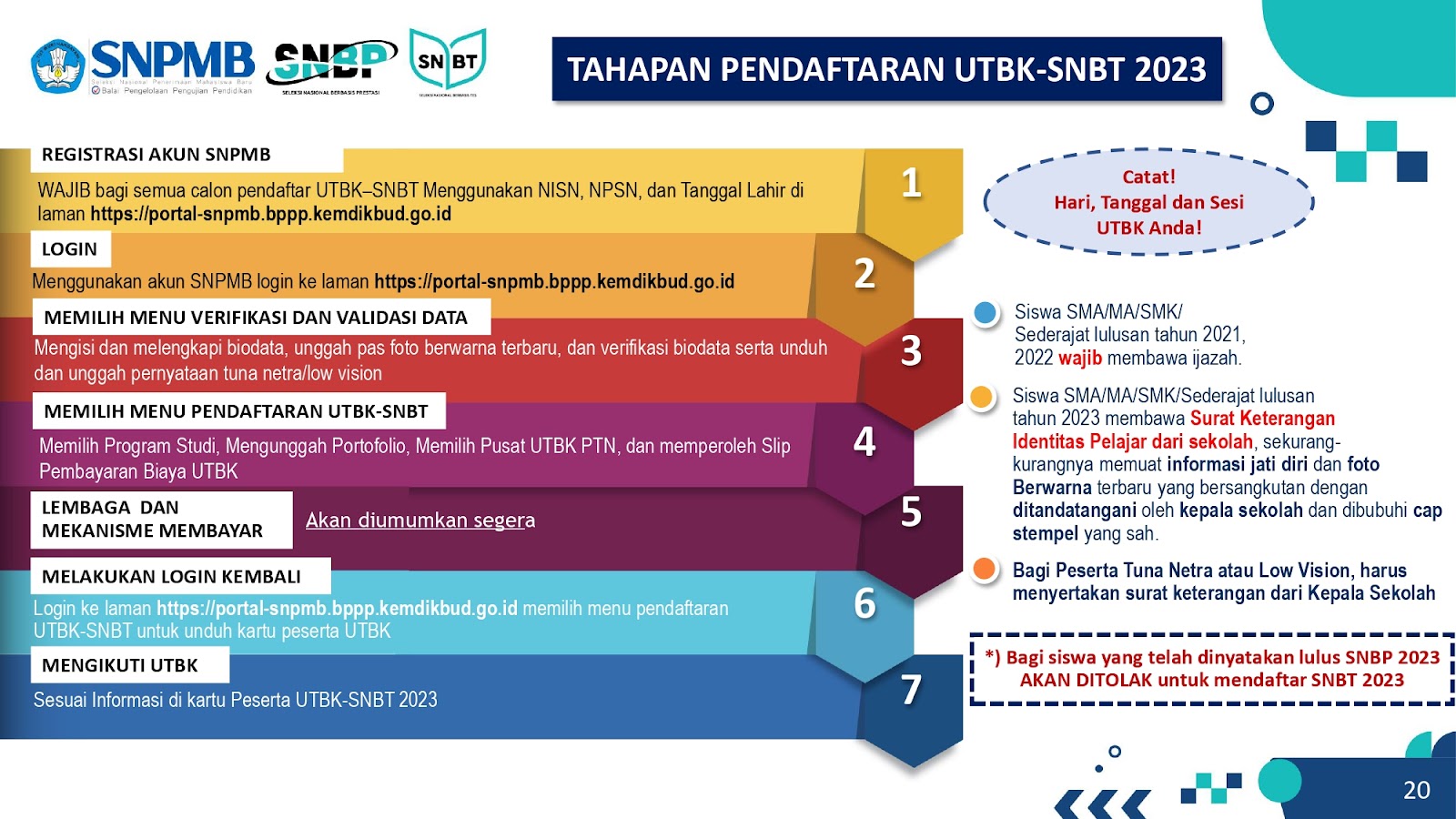 Materi Persyaratan Peserta Sampai Jadwal Snbp Dan Utbksnbt Pada Snpmb