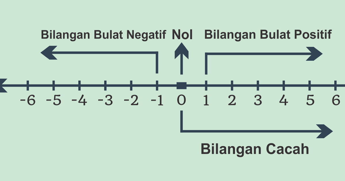 30 Soal Matematika Kelas 6 Semester 1 Materi Membaca Dan Menulis