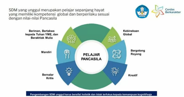 Dimensi Elemen Dan Subelemen Profil Pelajar Pancasila Kurikulum Merdeka