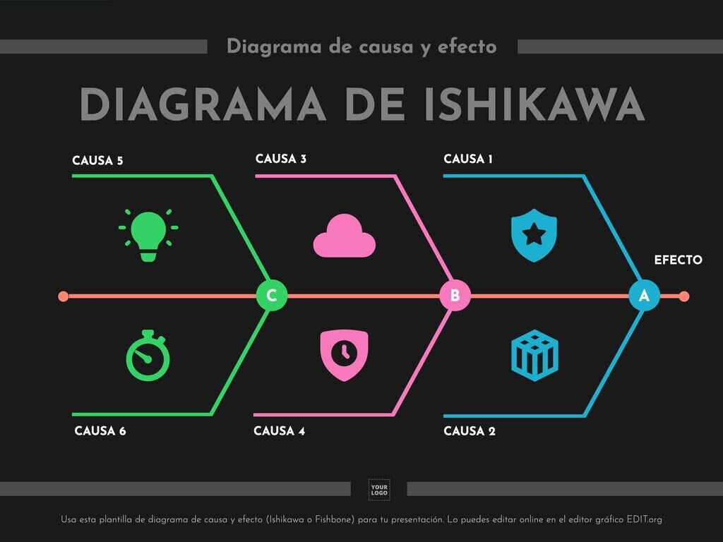 Diagramas De Causa Efecto