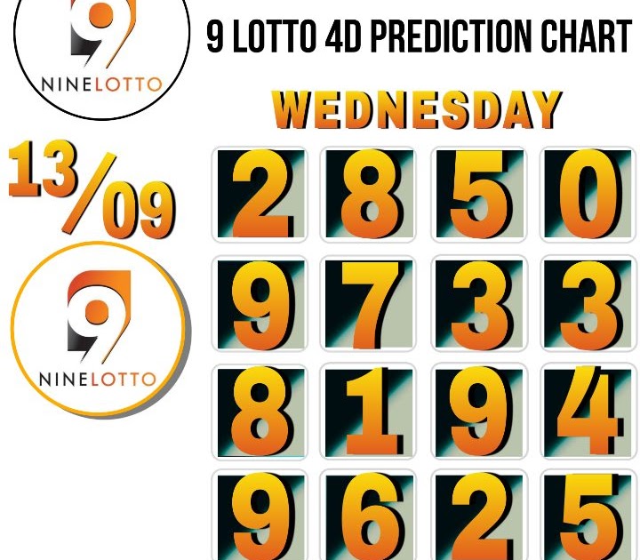 9 Lotto 4d 13 09 2023 Forecast Chart