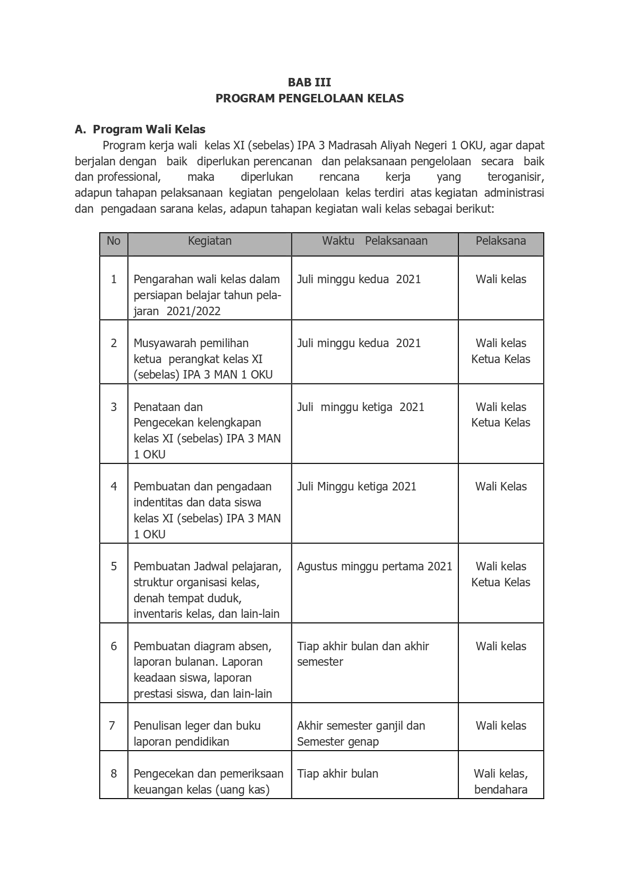 Contoh Program Kerja Wali Kelas Madrasah Aliyah ~ Kacamata Besar