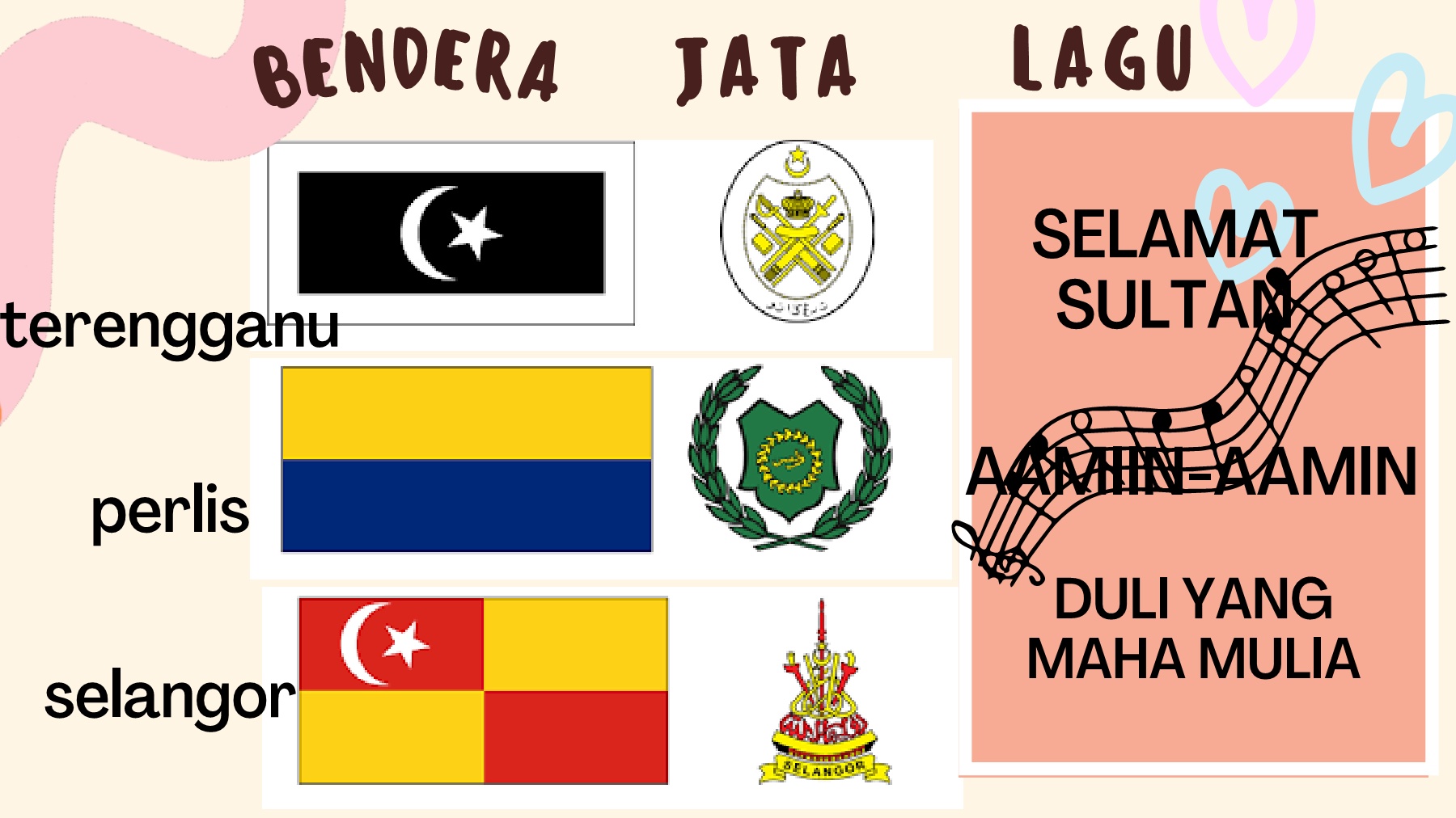 Sejarah Tahun 6 Unit 2 Bendera Lagu Dan Jata Sebagai Lambang Negeri