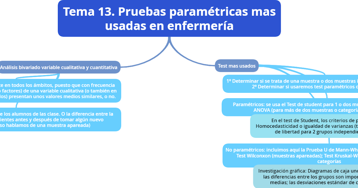 Nurse´s Here Tema 13 Pruebas ParamÉtricas MÁs Utilizadas En EnfermerÍa