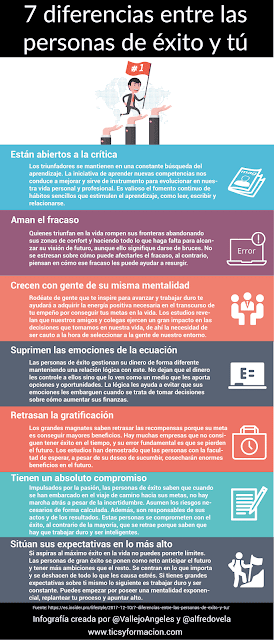 Nahun Frett 7 Diferencias Entre Las Personas De éxito Y Tú