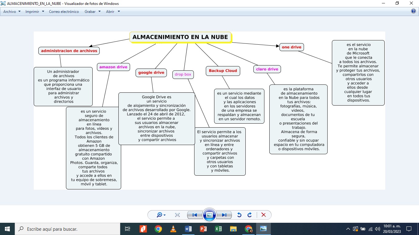 Blog Mapa Conceptual De Herramientas Web Semana 4