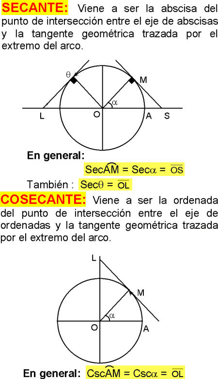 LÍneas Trigonometricas Seno Coseno Tangente Cotangente Secante