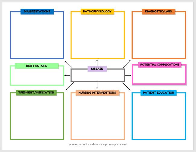 Nursing Concept Map Template Word Free Download Mind And Concept Maps