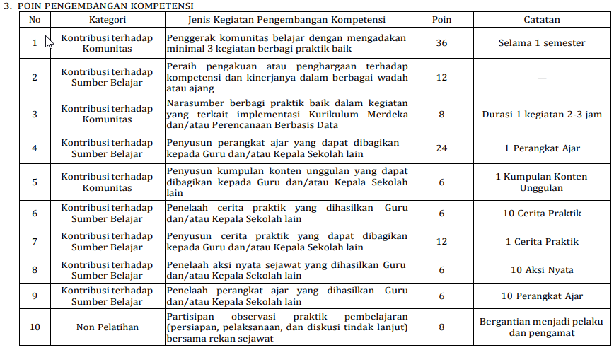 Download Pdf Peraturan Dirjen Gtk No 7607bb1hk032023 Tentang