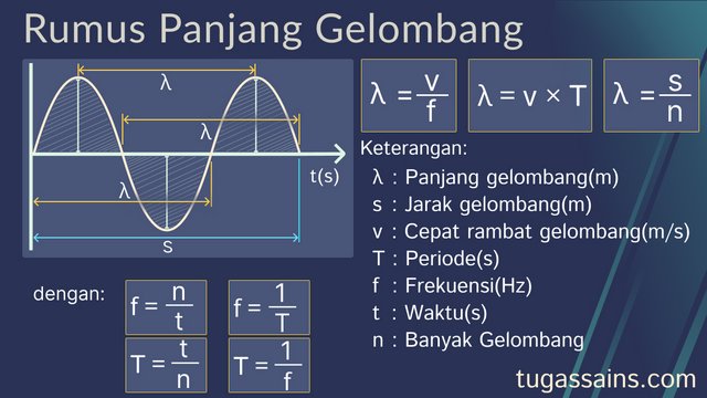 Panjang Gelombang Pengertian Rumus Dan Contoh Soal