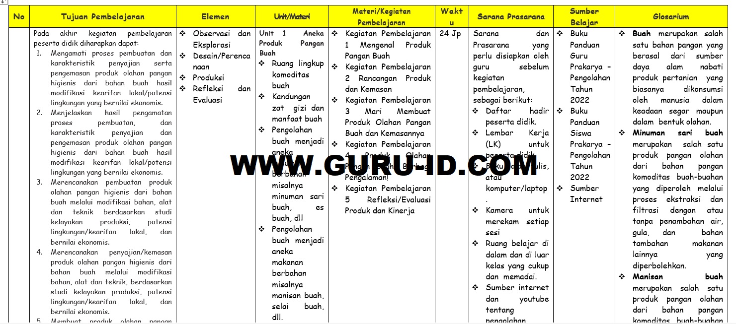 Modul Ajar Prakarya Kelas Kurikulum Merdeka Sexiezpicz Web Porn