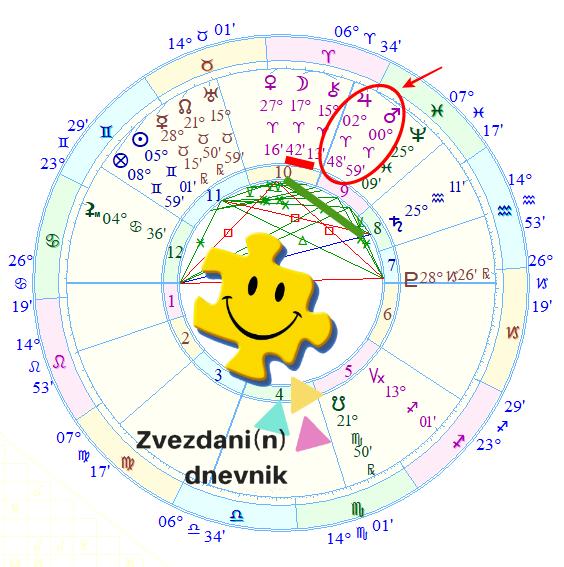 Zvezdanin Dnevnik U Susret Konjukciji Marsa I Jupitera Na 3° Ovna