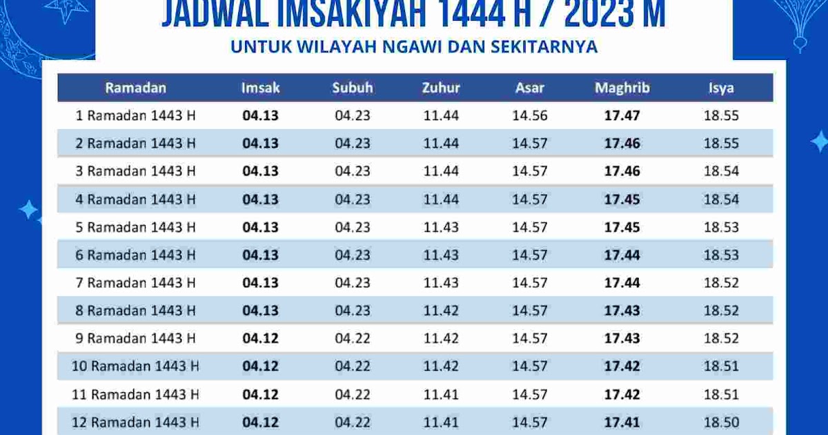 Jadwal Imsakiyah Ngawi Ramadhan 2023