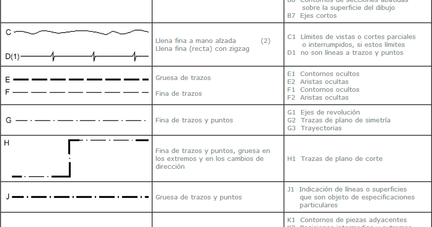 Dibujo TÉcnico Esc N° 4 007 Miguel Amado Pouget Material De