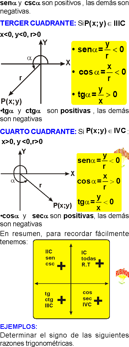 Razones TrigonomÉtricas De Ángulos En PosiciÓn Normal Ejercicios