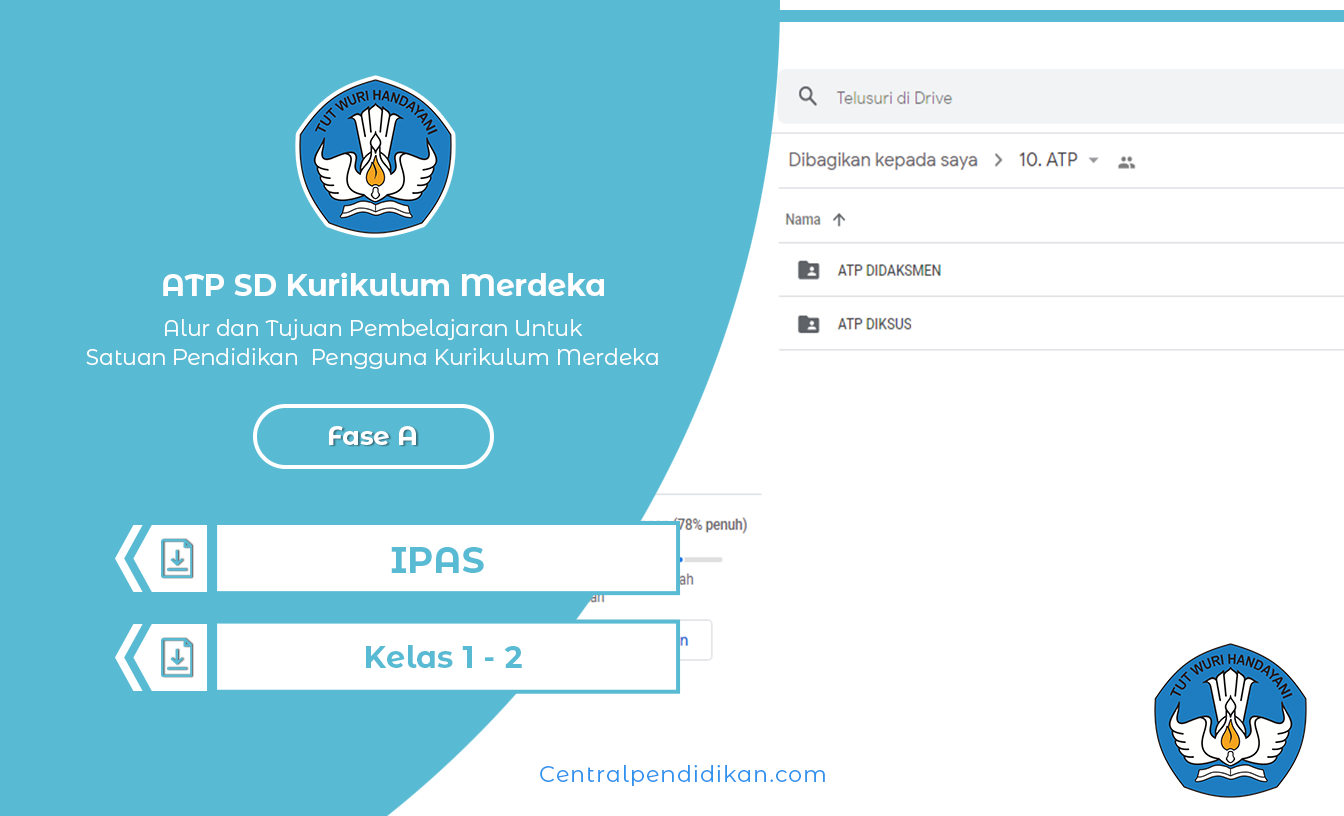 Alur Tujuan Pembelajaran Atp Ipas Sd Fase A K Merdeka