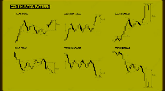 Unlocking The Secrets Of The Falling Wedge Pattern In Trading Tech