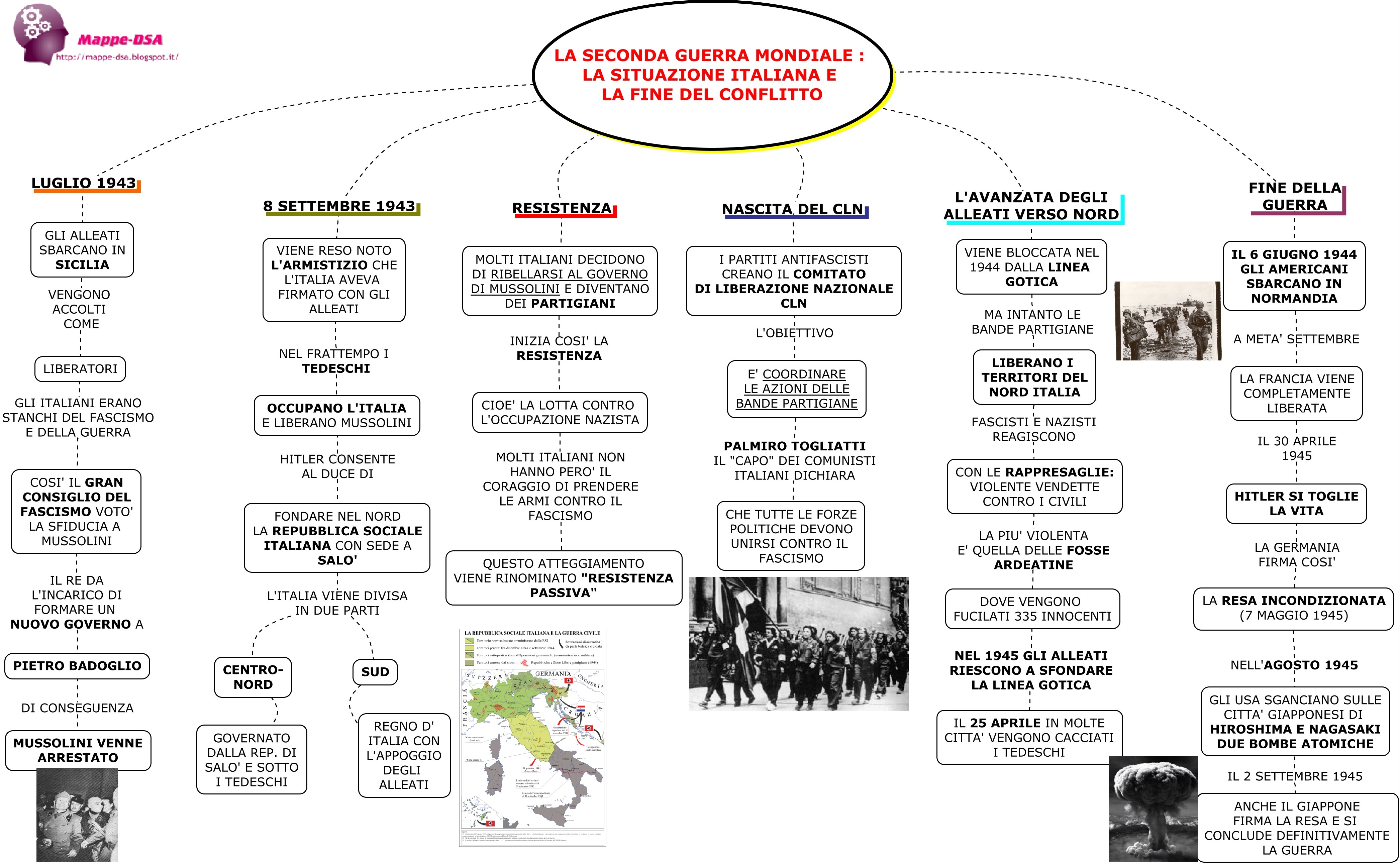 La Seconda Guerra Mondiale