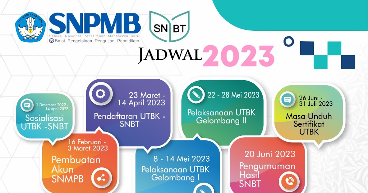 Jadwal Melihat Nilai Skor Utbk Snbt 2023 Dan Cara Mengunduh Sertifikat