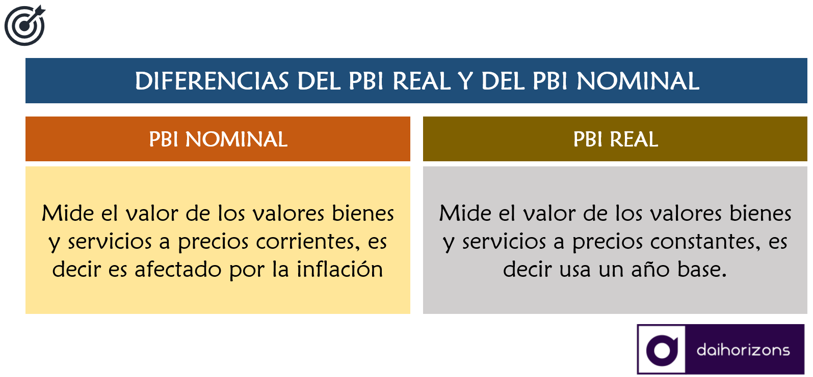 El Producto Bruto Interno Real Y Nominal Diferencias 2023