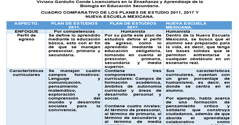 Cuadro Comparativo De Los Planes Y Programas De Estud