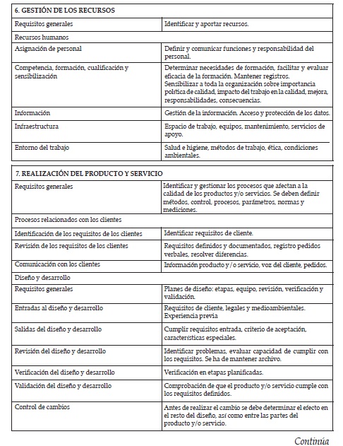 Estructura De La Norma Iso 90002000 Part 2 Algunas Cosas De