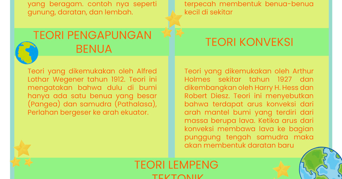 Fcs Fuat Cepat Selamat Produk 10 Lm Membuat Infografis Teori