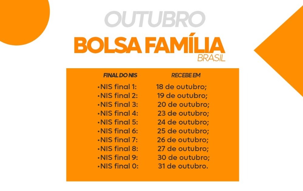 Calendário Bolsa Família De Outubro Veja Datas De Pagamento Atualizadas