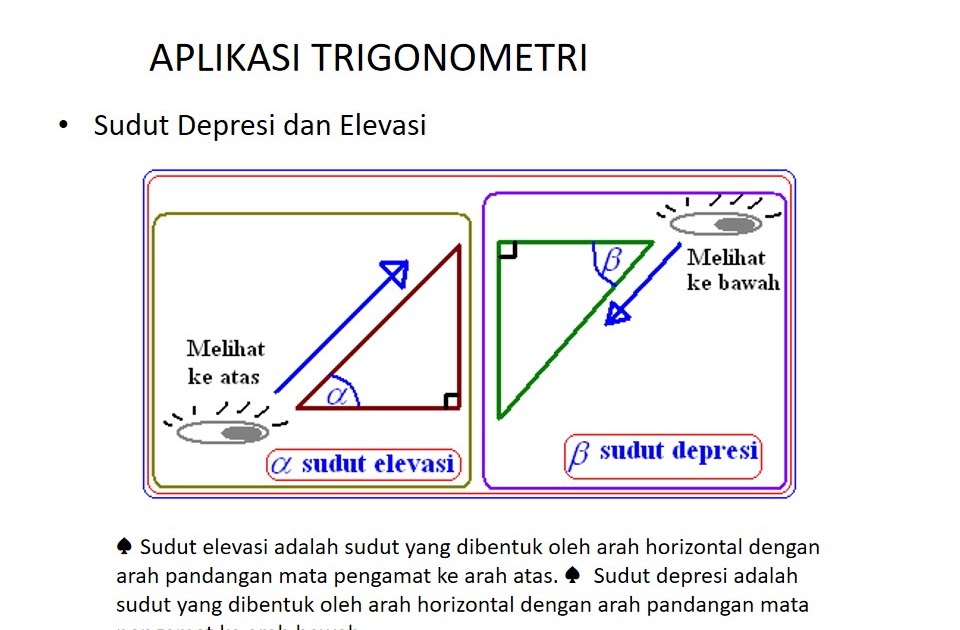 Mira Agustina Sudut Depresi Dan Sudut Elevasi X Ipa 3