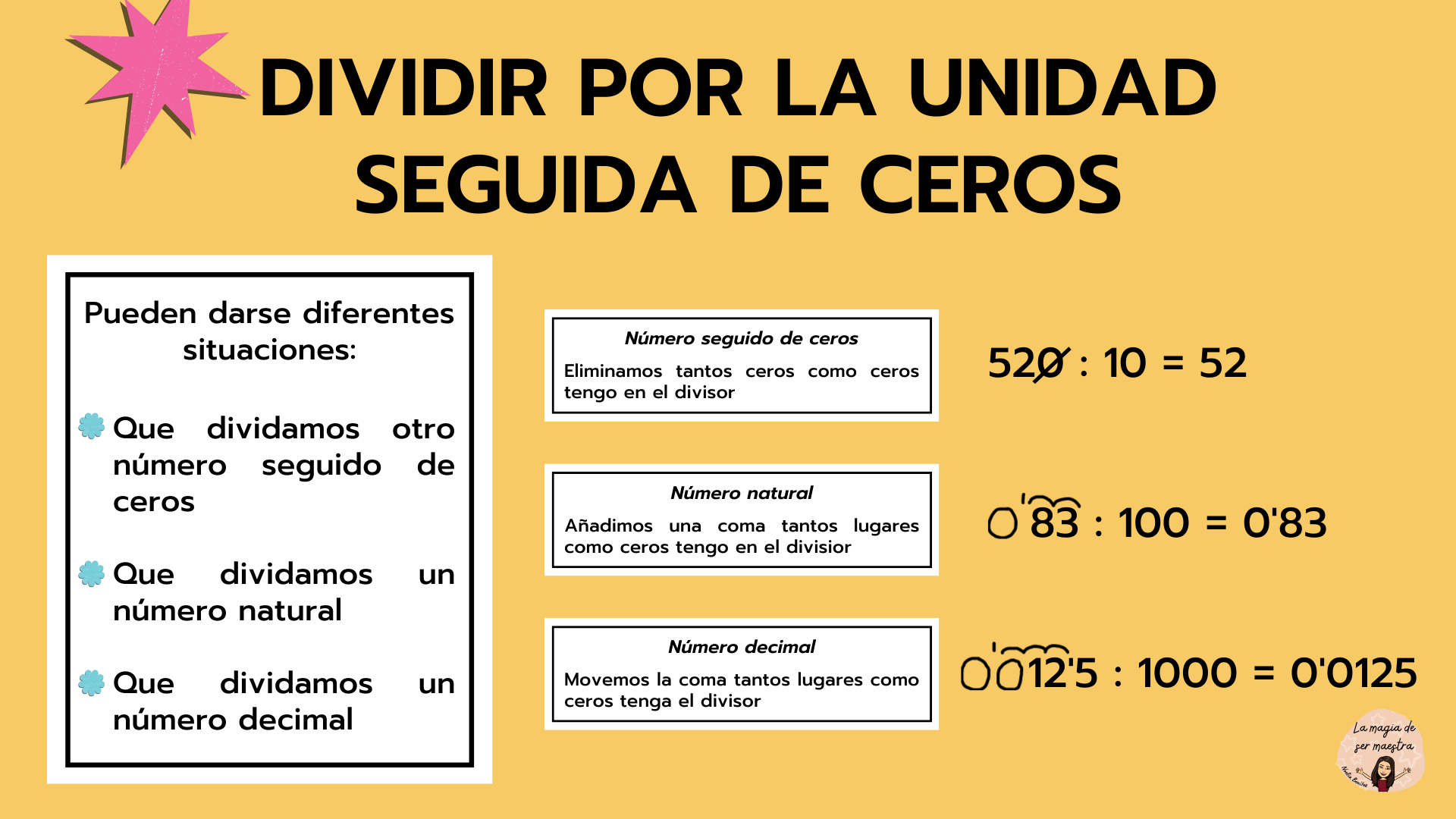 𝑳𝒂 𝒎𝒂𝒈𝒊𝒂 𝒅𝒆 𝒔𝒆𝒓 𝒎𝒂𝒆𝒔𝒕𝒓𝒂 Multiplicación Y División De Números Naturales