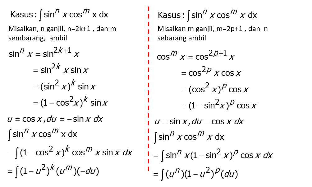 Integral Fungsi Trigonometri