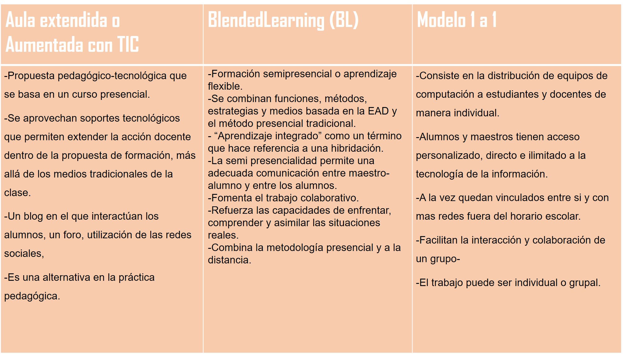 Cuadro Comparativo De Las Modalidades De Los Eva