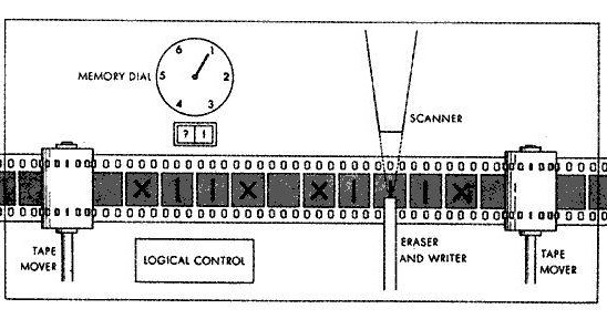 Ciberestética La Máquina De Turing