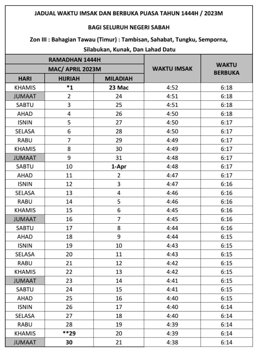 Jadual Waktu Imsak Dan Berbuka Puasa Bagi Seluruh Negeri Sabah Tahun