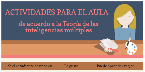 Formador Tic De Docentes Wilson Gómez AplicaciÓn De Las