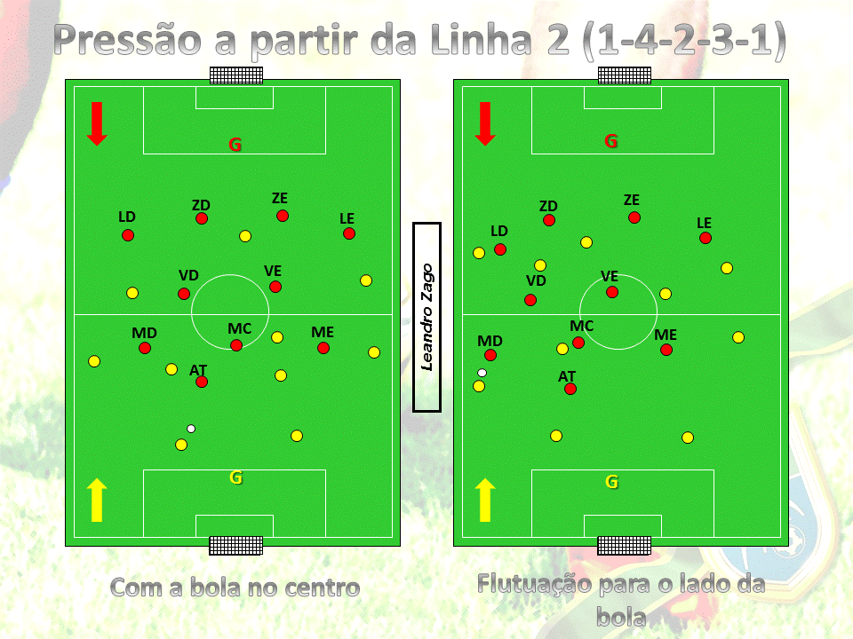 Sistema 3×1 Do Futsal Posicionamento E Movimentação