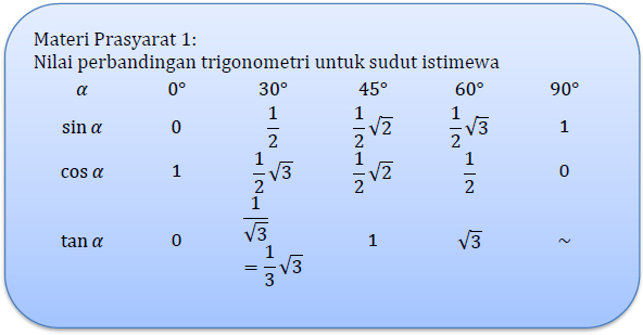 Materi Persamaan Trigonometri Kelas 11 Peminatan Hal Riset