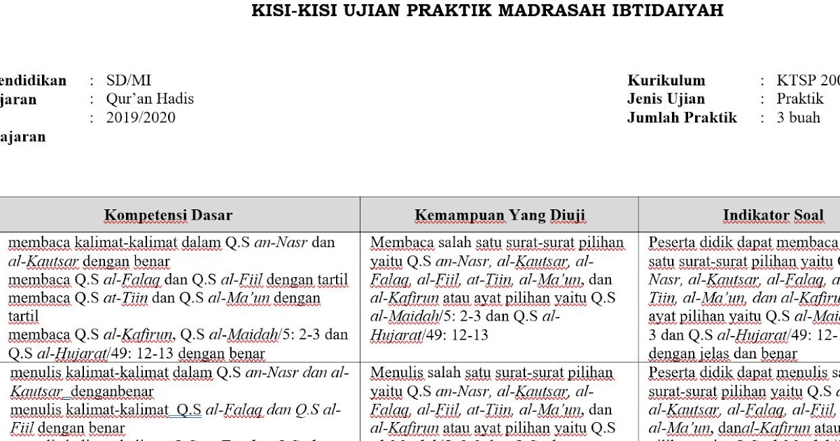 Kisi Kisi Praktik Ujian Sekolah Al Quran Hadis Kelas Vi Sd Sang Pendidik