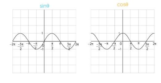 Matematika Wajib Smstr 2 Fungsi Trigonometri Dan Beberapa Contoh Soalnya